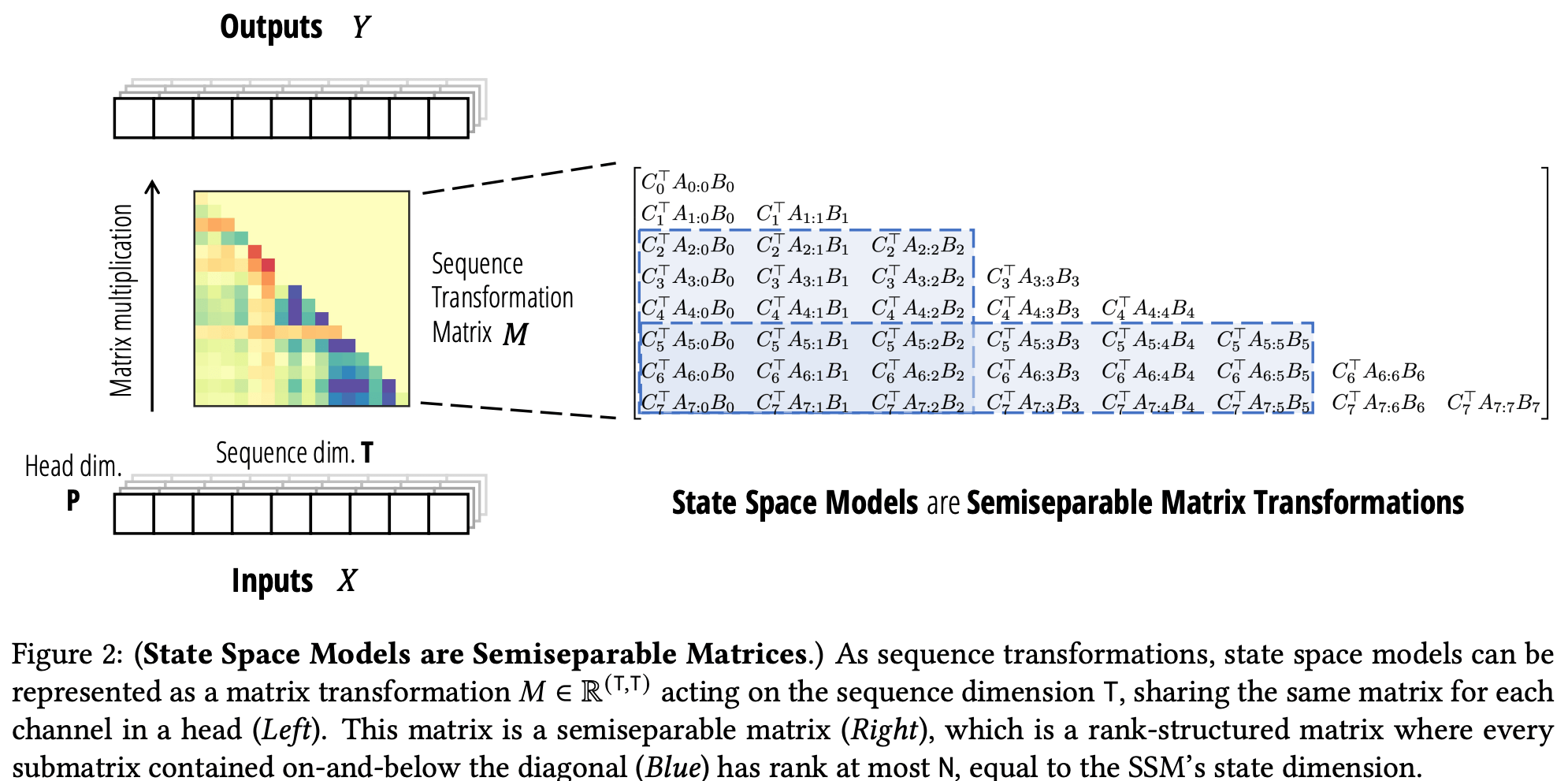 Mamba-2 & Matmul-free Models: June Papers of the Month